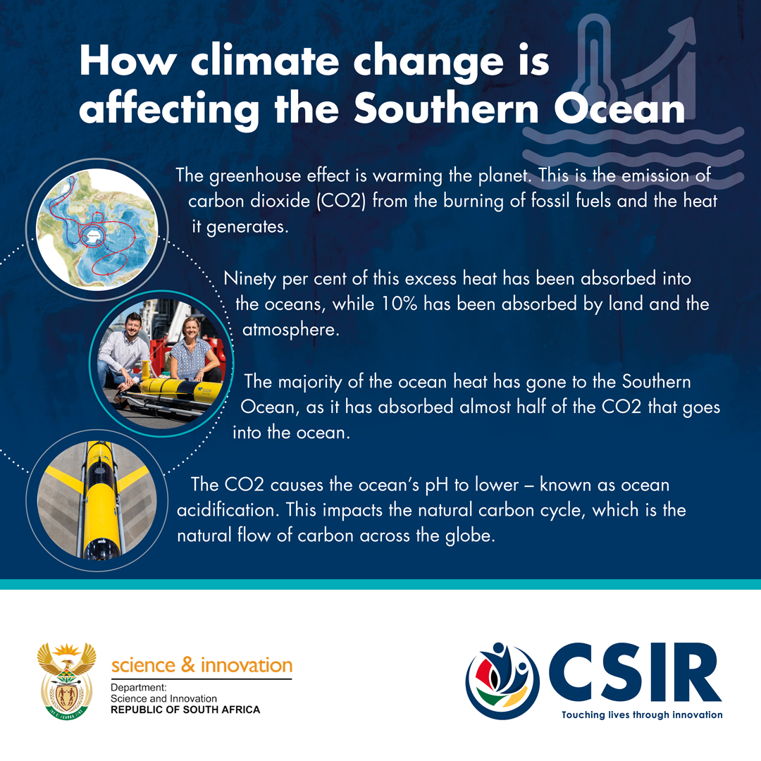 Climate change is altering the seasonal timing | CSIR